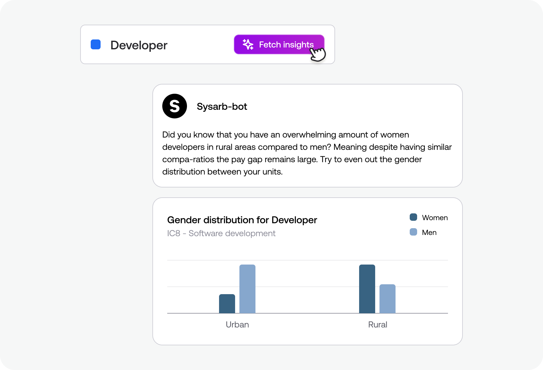 Leading Pay Equity Platform | Sysarb